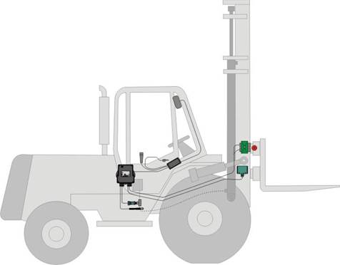 Loadmaster Alpha 100 - MSO-Technik